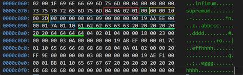 Innodb Row Formats Ioutimes Blog