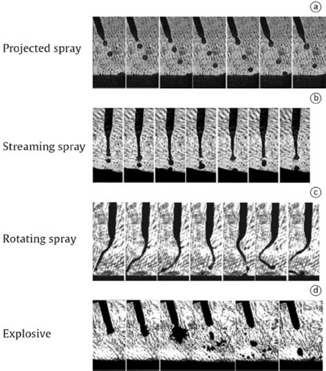 High Speed Image Sequences Of Different Droplet Transfer Modes After
