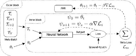Figure 1 From A New Benchmark For Group Distribution Shifts In Hand Grasp Regression For Object