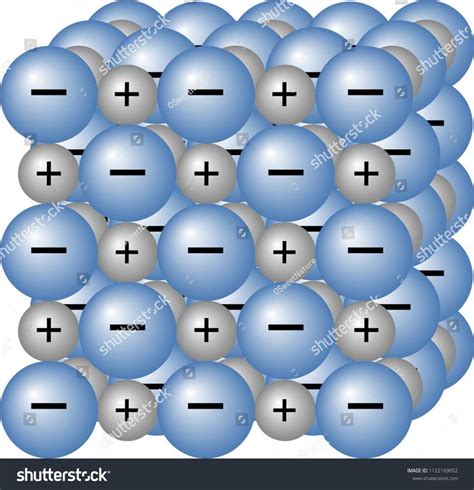 Ionic Compound Crystal Structure With Positive And Negative