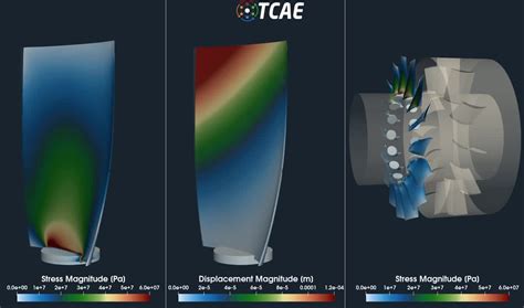 Cfd Support On Linkedin Axial Fan Simulation Cfd Fea And Fsi