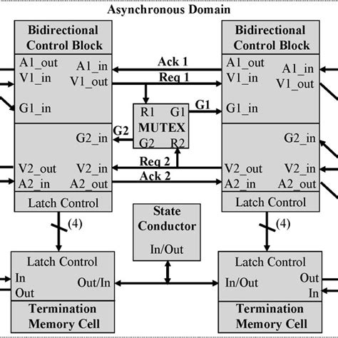 Block Diagram Of The All Digital Clock Generator Download Scientific Diagram