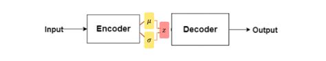 What Is An Autoencoder Unite AI