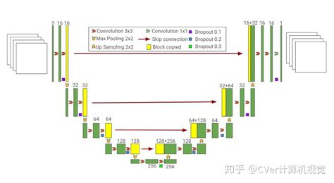 神经网络画图神器ml Visuals更新了！ 知乎