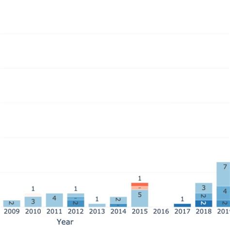 Detailed Applications Of Artificial Intelligence Algorithms In Download Scientific Diagram