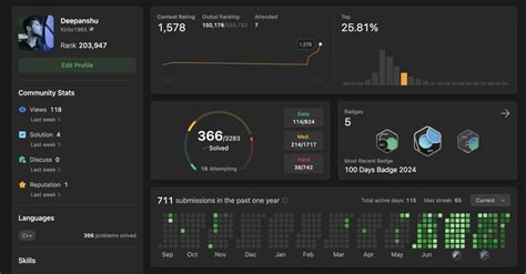 deepanshu tyagi on linkedin codingjourney trees webdevelopment