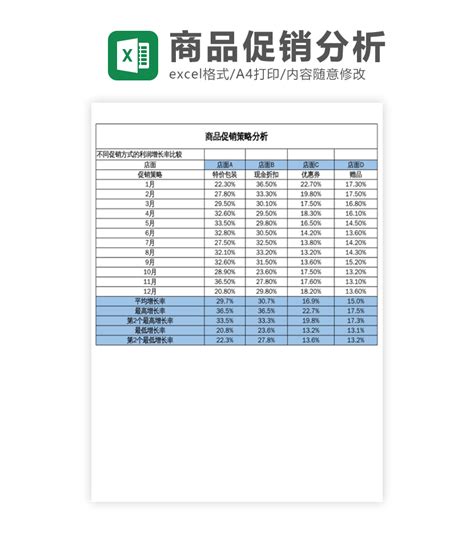 办公模版下载工具 商品促销策略分析excel模板下载 Flash中心