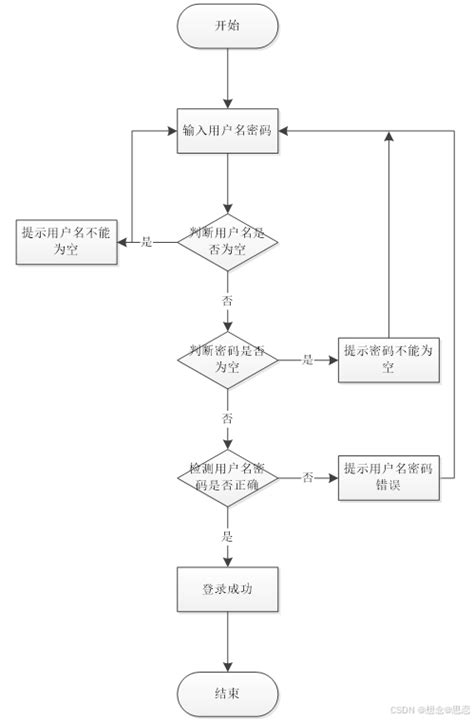 【精品毕设推荐】基于微信小程序的个人健康数据管理系统设计与实现 Csdn博客