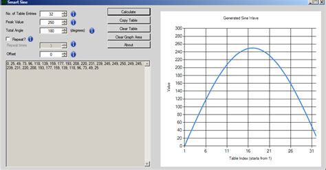 Tahmids Blog Generation Of Sine Wave Using Spwm In Pic16f684