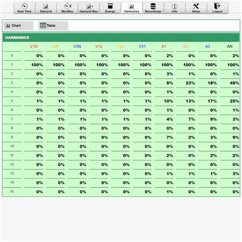 Algodue UPM Multifunction Power Meters