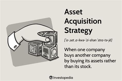 Asset Acquisition Strategy Unlock Growth By Acquiring Business Assets