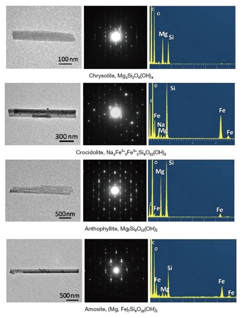 Tem Diffraction Pattern Analysis Lalafkeys