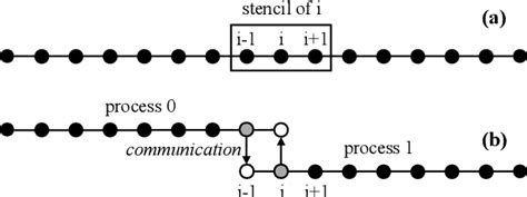 Figure 1 From A Scalable Weakly Synchronous Algorithm For Solving