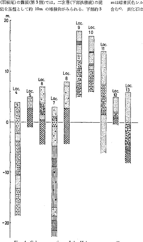 Figure 4 From Radiocarbon Dates And Holocene Marine Terraces Along The Coast Of The Bay Of