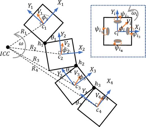 Figure 3 From Modelling And Control Of A Reconfigurable Robot For