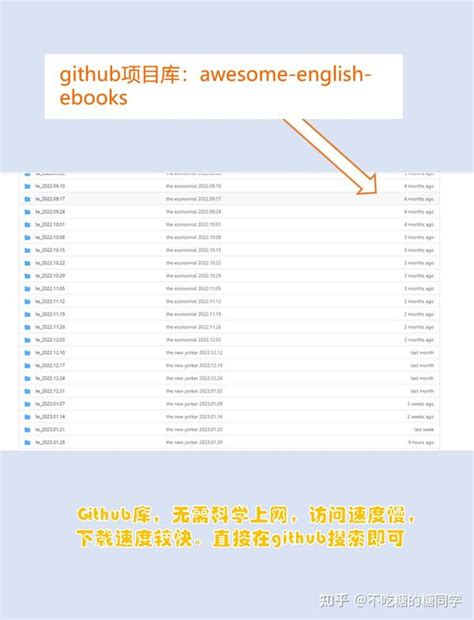 【干货】免费下载外刊的途径分享 知乎