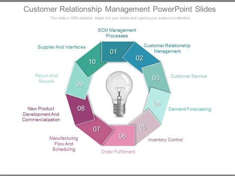 Free Customer Relationship Management Powerpoint Slides Free Powerpoint Slide Images Free