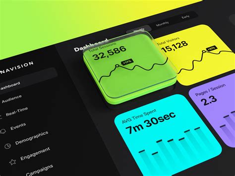Dashboard Web Analytics By Eugene Grunin 🔥 On Dribbble