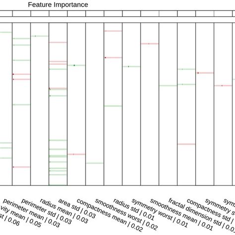 Local Explanation Representations Of The Complex Model Of Fig 5a Download Scientific