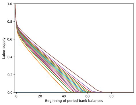 Intensive Margin Labor Supply Choice — Hark Latest Documentation