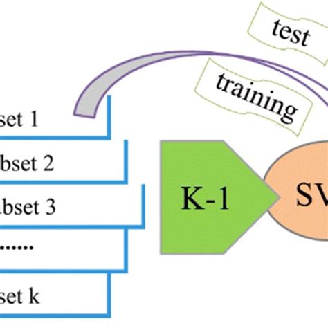 Four Images Before And After Svm Segmentation Download Scientific Diagram