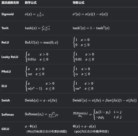 基于pytorch的气温预测简单项目实战：从数据预处理到模型构建详解pytorch进行气温预测 数据集 Csdn博客