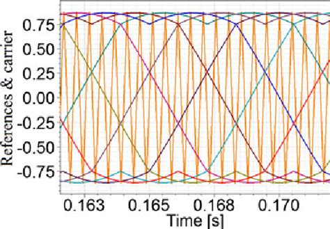 Figure 4 From Pole Phase Modulated Multiphase Induction Motor Drive With Reduced Torque Ripple