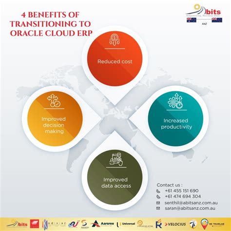 Abits Anz On Linkedin Cloud Oracle Erp Oraclecloud Oracleclouderp Ai Cost Costreduction