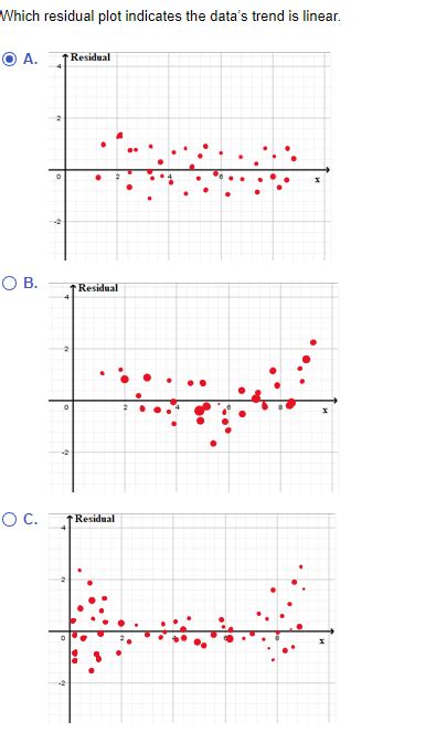 Solved Consider The Scatter Plot Shown Below Between The