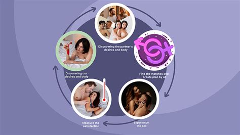 Understanding Sexual Satisfaction What It Means When It Happens And Its Impact OnDelights