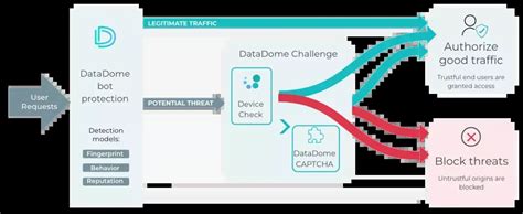 Empowering You For A Secure 2024 Your Journey With Datadome In Review And Ahead Security Boulevard