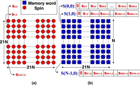 Parallelization And Implementation Of Multi Spin Monte Carlo Simulation Of 2d Square Ising Model
