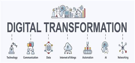 Best Digital Transformation Strategies In Canada Businvestor