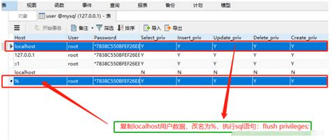 mysql 1130错误无法登录远程服务如何解决 mysql数据库 亿速云