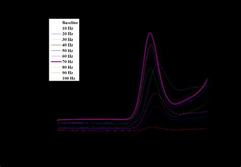 Figure S Plots Of Log I Vs Log V And E Vs Log V For Oxidation Of Download Scientific