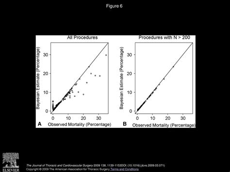 Sean M Obrien Phd David R Clarke Md Jeffrey P Ppt Download
