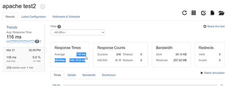 Apache Vs NGINX Who WINS In Terms Of Performance