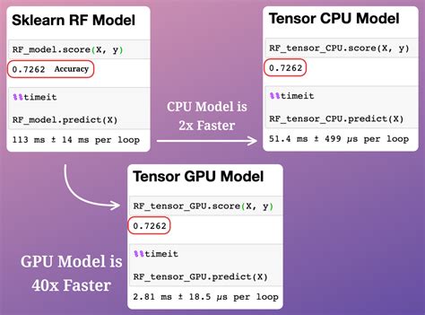 Why You Should Avoid Deploying Sklearn Models To Production