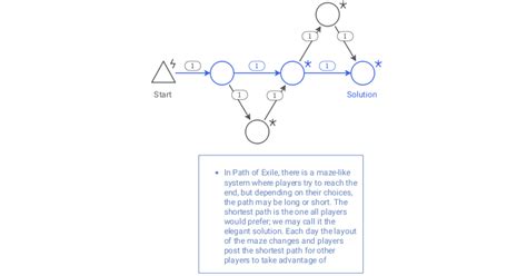 Game Design Glossary Machinations Io
