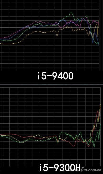 笔记本cpu和台式机cpu一样吗（笔记本和台式机cpu差距） 电脑装配网
