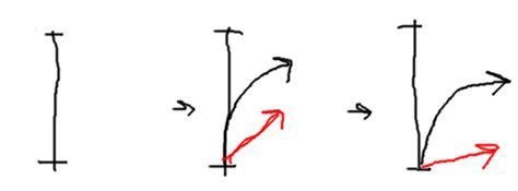 C Transforming A Segment By Bending To Direction Stack Overflow