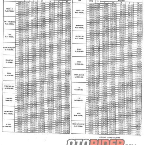 Daftar Harga Motor Yamaha Dealer Manado Homecare