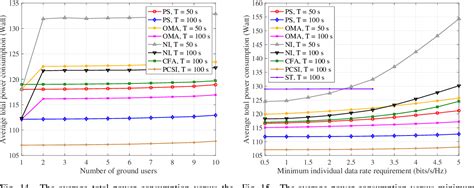 Resource Allocation And 3d Trajectory Design For Power Efficient Irs