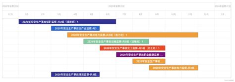 在 vue 中使用 dhtmlxgantt 组件时遇到的问题汇总 推荐 vue js 脚本之家