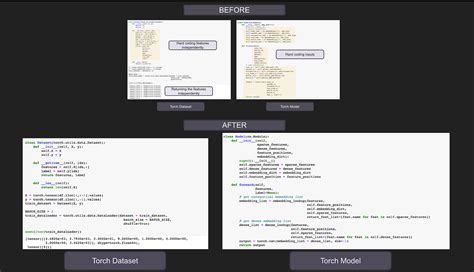 How To Efficiently Work With Thousands Of Features From Pandas To