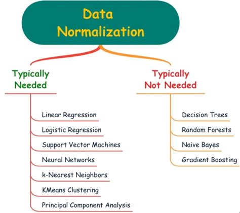 syed inzamam ul hassan on linkedin datascience machinelearning