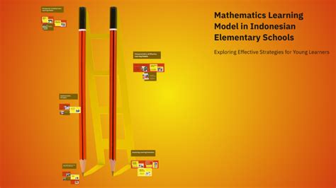 Mathematics Learning Model In Indonesian Elementary Schools By Zhevirall Saccharum On Prezi