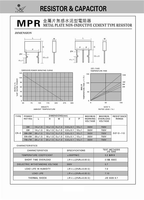 無感水泥電阻 Mpr