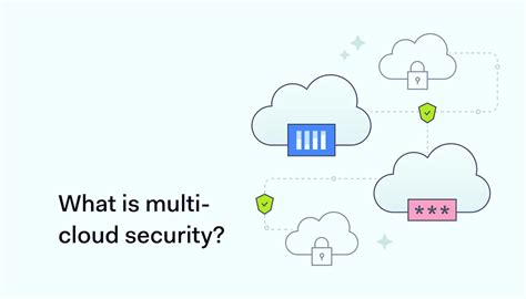 What Is Multi Cloud Security Nordlayer Blog