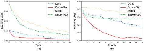 symmetry free full text unsupervised hashing with gradient attention